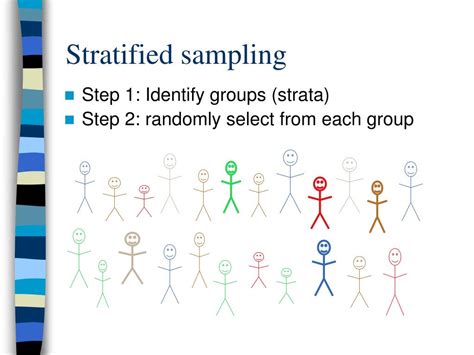 PPT Validity Sampling Experimental Control PowerPoint Presentation ID
