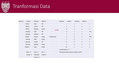 Pembahasan Dan Contoh Tentang Data Mining Pptx