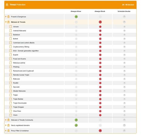 Secure Networks Web Protection Software For Your Business FlashStart