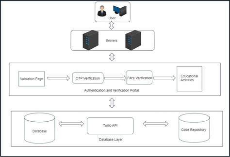 Fake User Identification And Duplication Detection Using Aadhaar Card