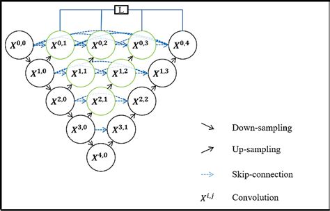 figure 1 from construction of improved semantic segmentation model and application to extraction
