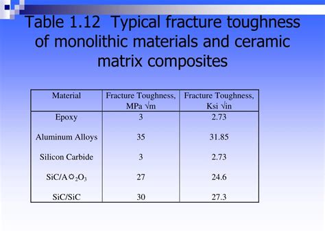 Ppt Ceramic Matrix Composites Powerpoint Presentation Free Download