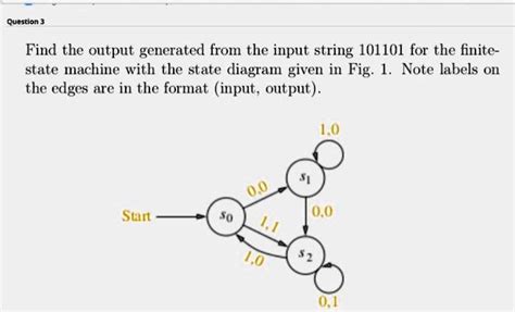 Question 3 Find The Output Generated From The Input String 101101 For