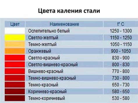 Сталь. Классификация сталей - online presentation