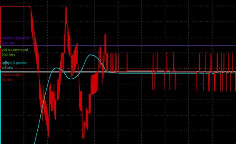 Spindle Orient PID Tuning Re Solved Yay Page 4 LinuxCNC