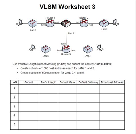 solved vlsm worksheet 3 use variable length subnet masking