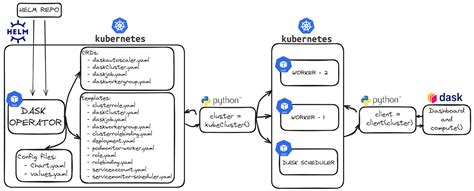 etl process with scala and akka framework concurrency distributed and resilient systems by