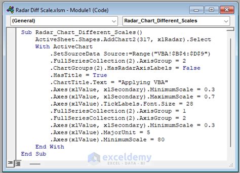 How To Create Excel Radar Chart With Different Scales Methods