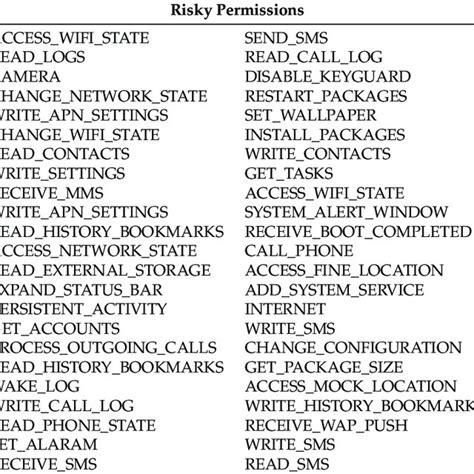 Iot Devices Connected With Android Devices And Apps Download
