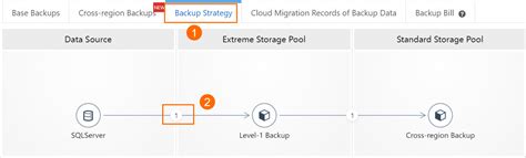 Apsaradb Rds For Sql Server インスタンスの自動または手動バックアップ Apsaradb Rds Alibaba Cloud ドキュメントセンター