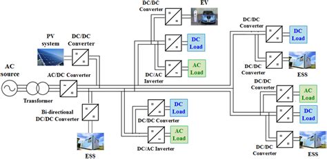 Modeling And Analysis Of A Low Voltage Dc Distribution System