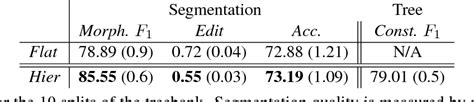 Morphological Segmentation Inside Out