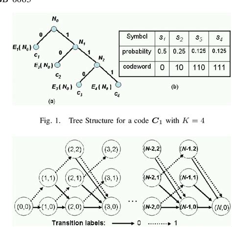 figure 1 from bit and trellis based soft decision sequential decoding for variable length
