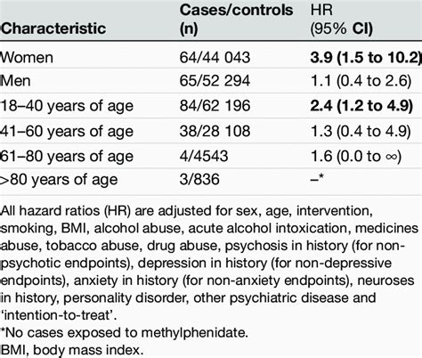 Age Specific And Sex Specific Risks Of Suicide Suicidal Download Scientific Diagram