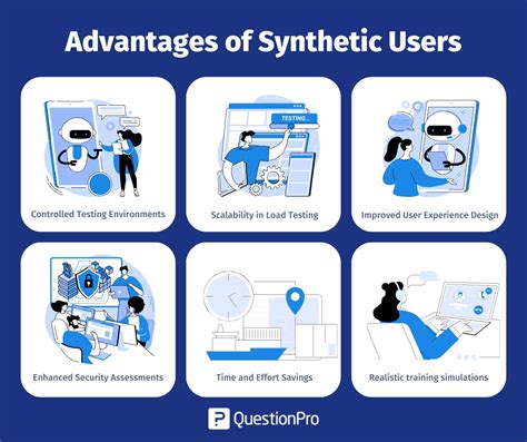 Synthetic Users What They Are And How To Use Them In Research