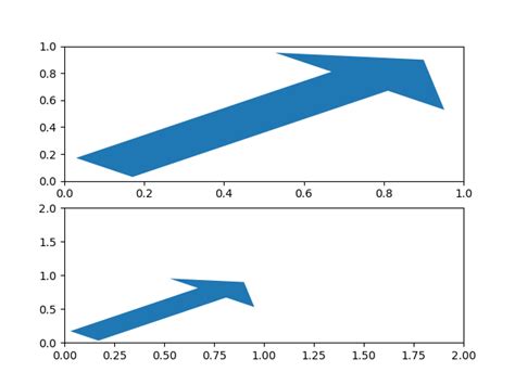 Arrow Guide — Matplotlib 3 3 4 Documentation
