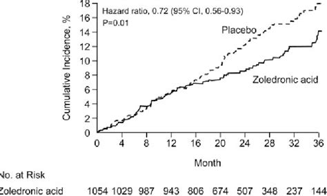 Figure 3 From Benefits And Risks Of Bisphosphonate Therapy For Osteoporosis Semantic Scholar
