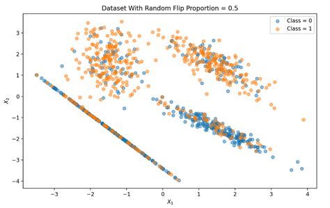 Early Stopping Why Did Your Machine Learning Model Stop Training By