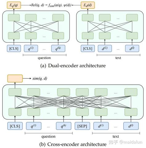 为RAG而生 BCE embedding技术报告 知乎