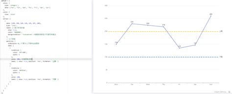 Echarts上下限制展示数据echarts 上下限 Csdn博客