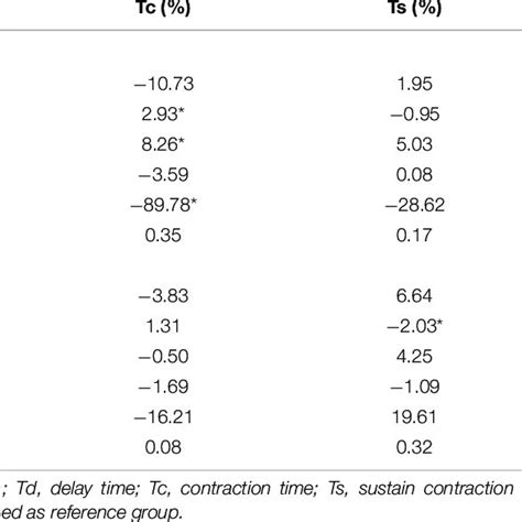 Agility T Test Procedure Download Scientific Diagram