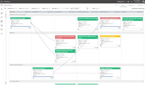 Portfolio Planning OnePlan