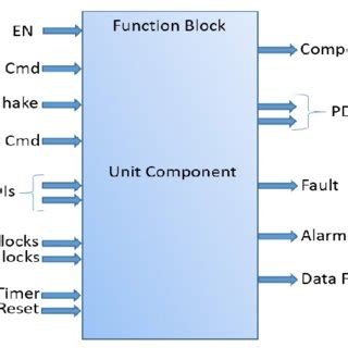 Function Block Example From PLC Library Electrical Cylinder Pneumatic Download Scientific