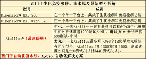 罗雅贝西生化免疫级联、流水线及最新型号拆解！ 小桔灯网 Iivd Net