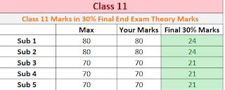 How To Calculate Class 12 CBSE Marks 2021