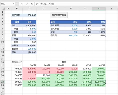 Excelを使って逆算で利益をシミュレーション ゴールシーク・データテーブル・利益感度を計算するマクロ Go For It 〜 税理士 植村 豪 Official Blog