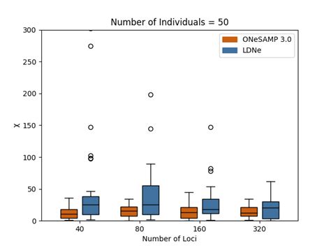 This Diagram Shows The Sample Mean Difference Between The Target Ne Download Scientific Diagram