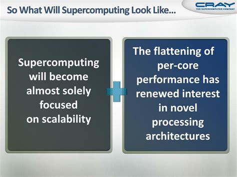 PPT The Future Of Supercomputing PowerPoint Presentation Free Download ID