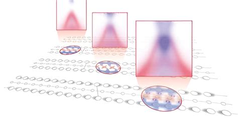 Research Offers Insights Into The Metal To Insulator Transition Without Breaking Symmetry