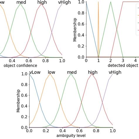 Ambiguity Determination Data Flow And Overview Download Scientific Diagram