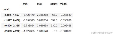 Python利用pandas统计分析—groupby函数的使用python Groupby函数 Csdn博客
