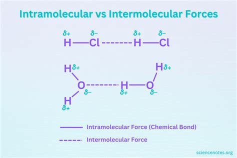 Intermolecular Interactions Intermolecular Interactions In Functional