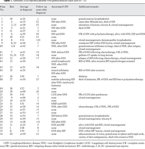 Table 1 From Granulomatous Slack Skin Semantic Scholar