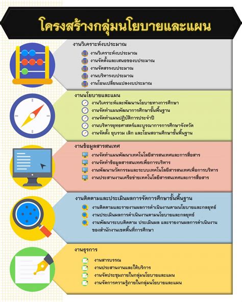กลุ่มนโยบายและแผน