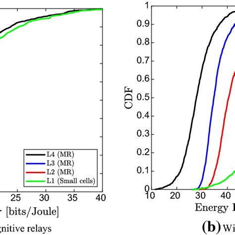 The Spectral Efficiency Performance Of A Cell Free Mmimo System Based