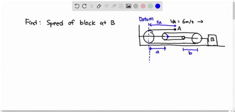 SOLVED Determine The Speed Of The Block At B
