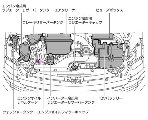 エンジンルーム内の配置図