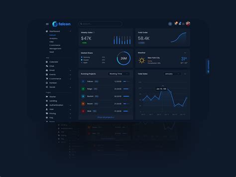 Best Dashboard Designs Themes Templates And Downloadable Graphic