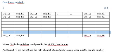 Audk2g Example Use Case Of Using Two Inputs To Generate One Output Processors Forum