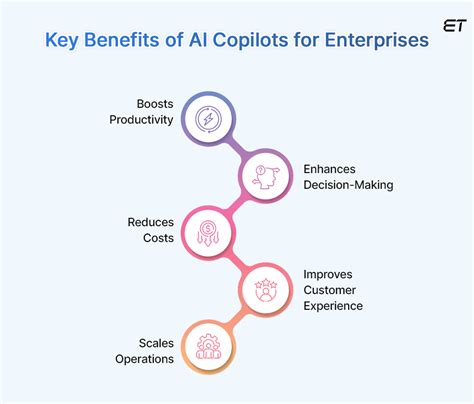 Ai Copilots Definitive Guide To Your Enterprise Efficiency