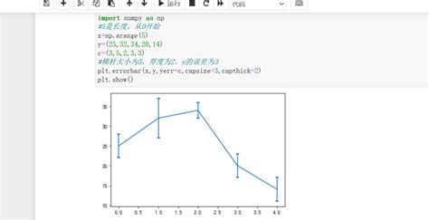 用matplotlib绘制基本图标（数据可视化）项目名称《各商品种类的网购替代率》 考核技能点数据可视化、可视化图表、数据 Csdn博客