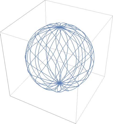 Sphericalcurve Wolfram Function Repository