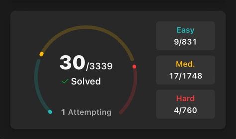 Koushik Debnath On Linkedin Day3 Dsa Java Codingchallenge