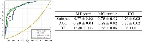 Efficient Hierarchical Clustering For Continuous Data