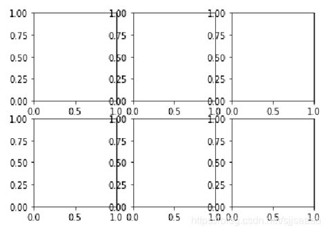 Python利用matplotlib进行可视化根据下面子图和 Datanparange10编写绘制图代码 Csdn博客