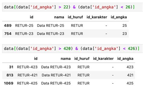 Pandas Deteksi Gap II Basang Data Pandas Deteksi Gap II Basang Data